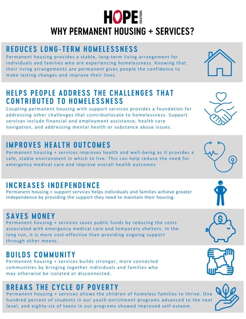 Permanent Housing + Support Services - Hope Solutions